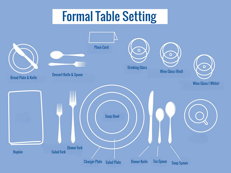 Everything You Need to Know About Informal Table Setting vs. formal Table Setting | Realicozy